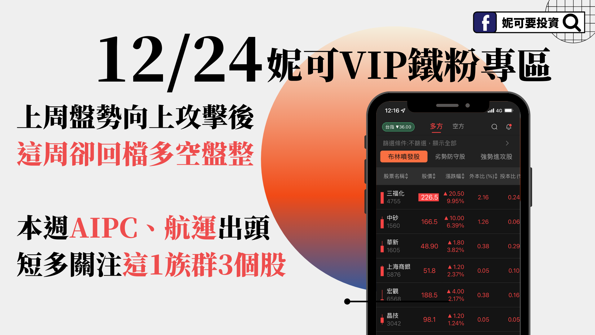 1224 妮可VIP鐵粉教學影音：盤勢多空來回盤整，本週AIPC、航運出頭，短多關注這1族群3個股-妮可要投資 | CMoney投資網誌