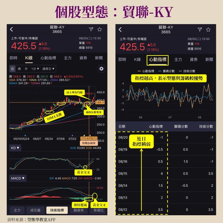 貿聯-KY(3665)獲Nvidia認證的GB200關鍵供應商