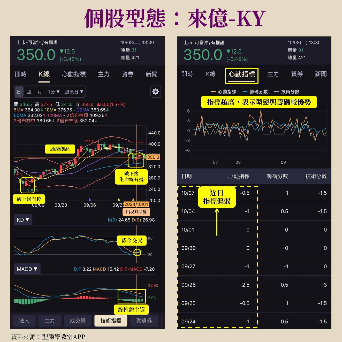 來億-KY(6890)製鞋股王，搭上2大客戶成長列車-Sara Wang | CMoney投資網誌