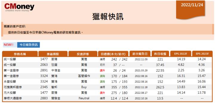 【CMoney快訊 11.24】