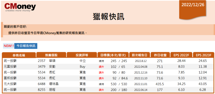 【CMoney快訊 12.26】