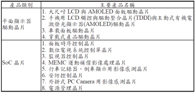 台灣第二大 IC 設計-聯詠(3034)，面臨驅動IC降緩，第三季市場需求仍未回升，營收恐未能達財測 !-小資女艾蜜莉 | CMoney投資網誌