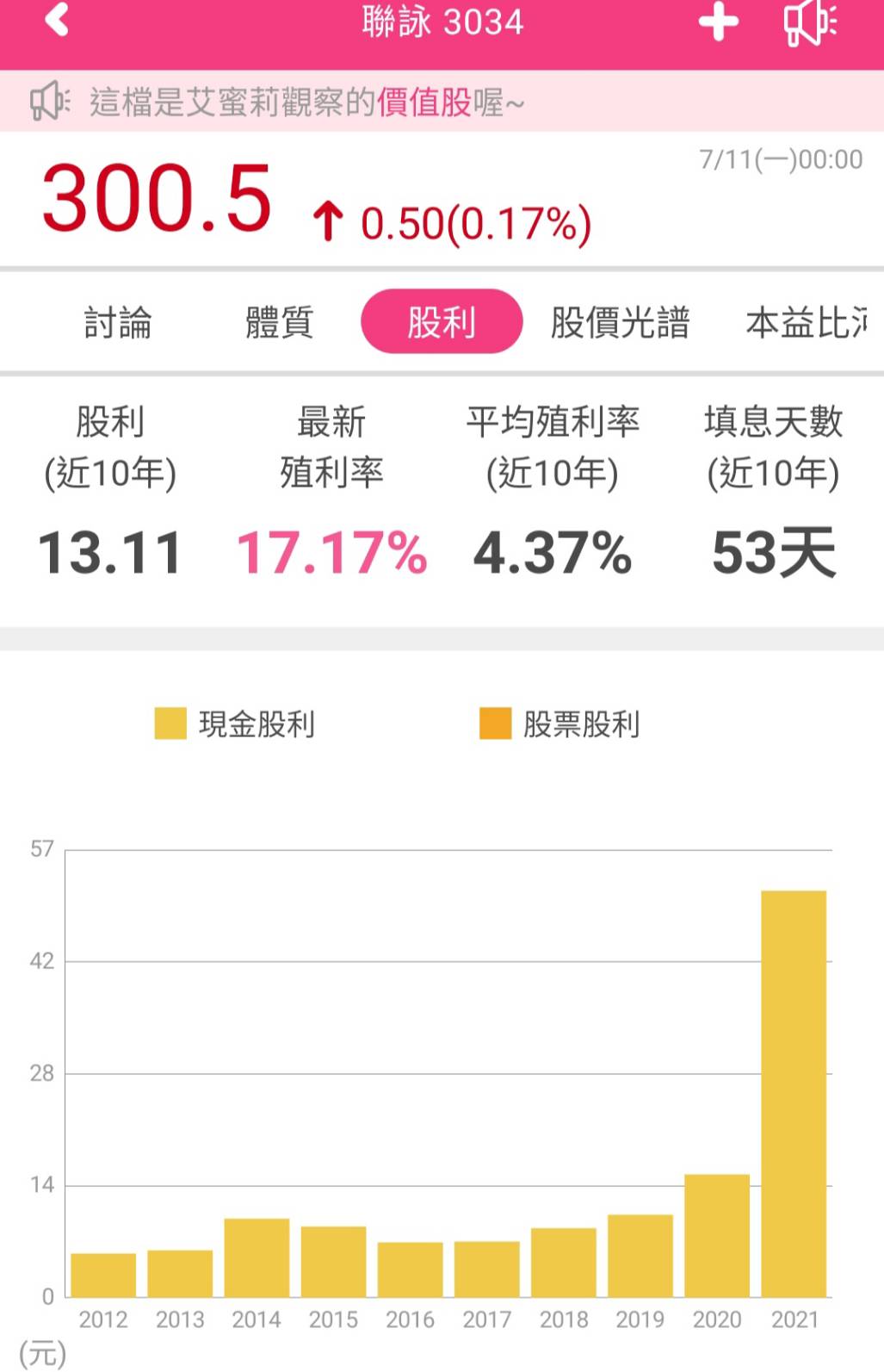 台灣第二大 IC 設計-聯詠(3034)，面臨驅動IC降緩，第三季市場需求仍未回升，營收恐未能達財測 !-小資女艾蜜莉 | CMoney投資網誌