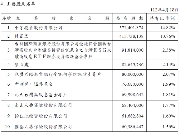 AI伺服器商機湧現！廣達(2382)Q2營收續創新高，三率全面成長，訂單能見度已看到明年！-小資女艾蜜莉 | CMoney投資網誌