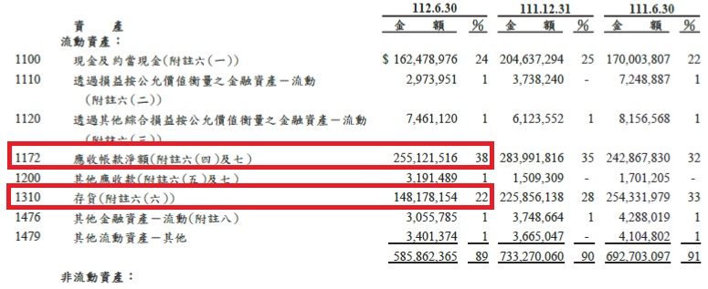 AI伺服器商機湧現！廣達(2382)Q2營收續創新高，三率全面成長，訂單能見度已看到明年！-小資女艾蜜莉 | CMoney投資網誌