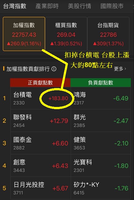 6/18 每日實戰演練