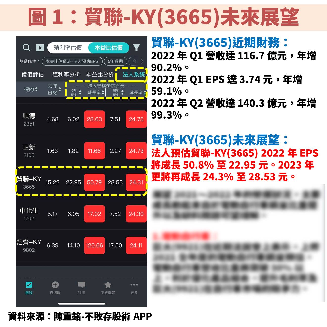 貿聯-KY(3665)受惠伺服器、電動車、工業動能，且併購效益將延續至 2023 年！-不敗教主陳重銘 | CMoney投資網誌