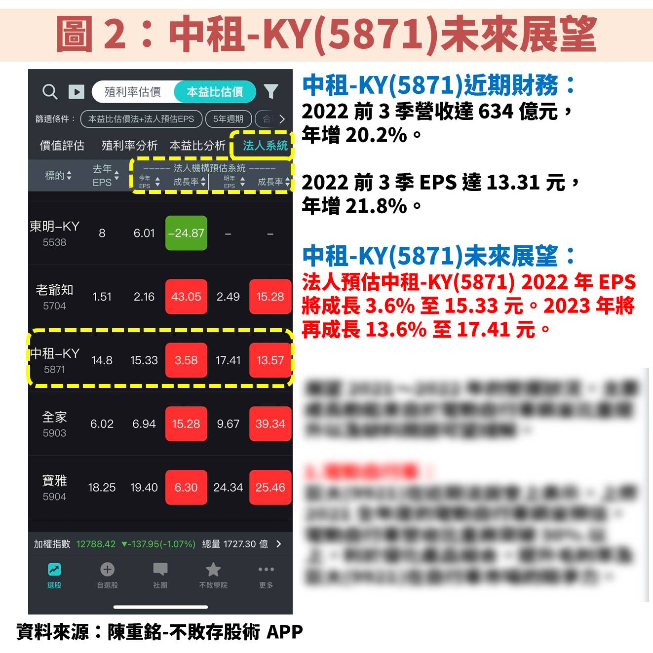 11 年漲 11 倍！中租-KY(5871)租賃業務扶搖直上，更成為全台最大太陽能電廠持有者！-不敗教主陳重銘 | CMoney投資網誌