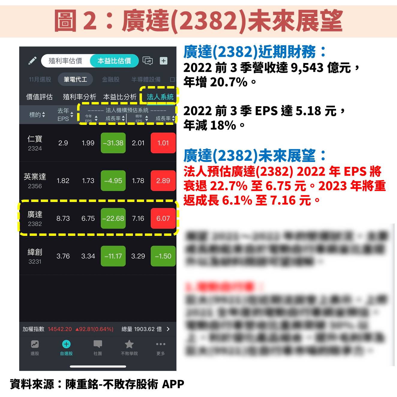 廣達(2382)將於 2023 年重返成長軌道，股價在 10 年線低點，潛在殖利率達 7.6%！-不敗教主陳重銘 | CMoney投資網誌