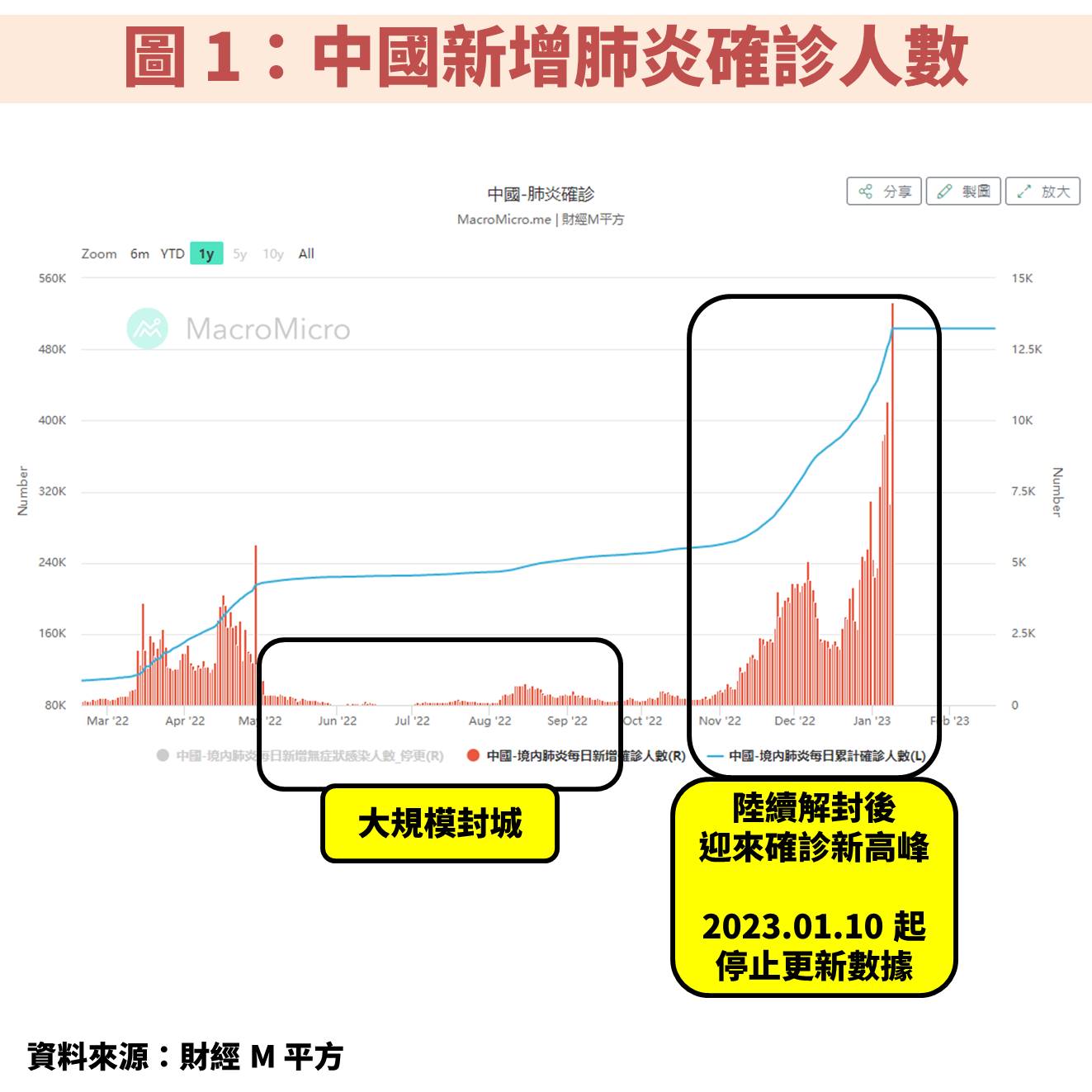 美容護膚連鎖加盟通路業者麗豐-KY(4137)受惠中國解封，2023 年獲利將暴衝！-不敗教主陳重銘 | CMoney投資網誌