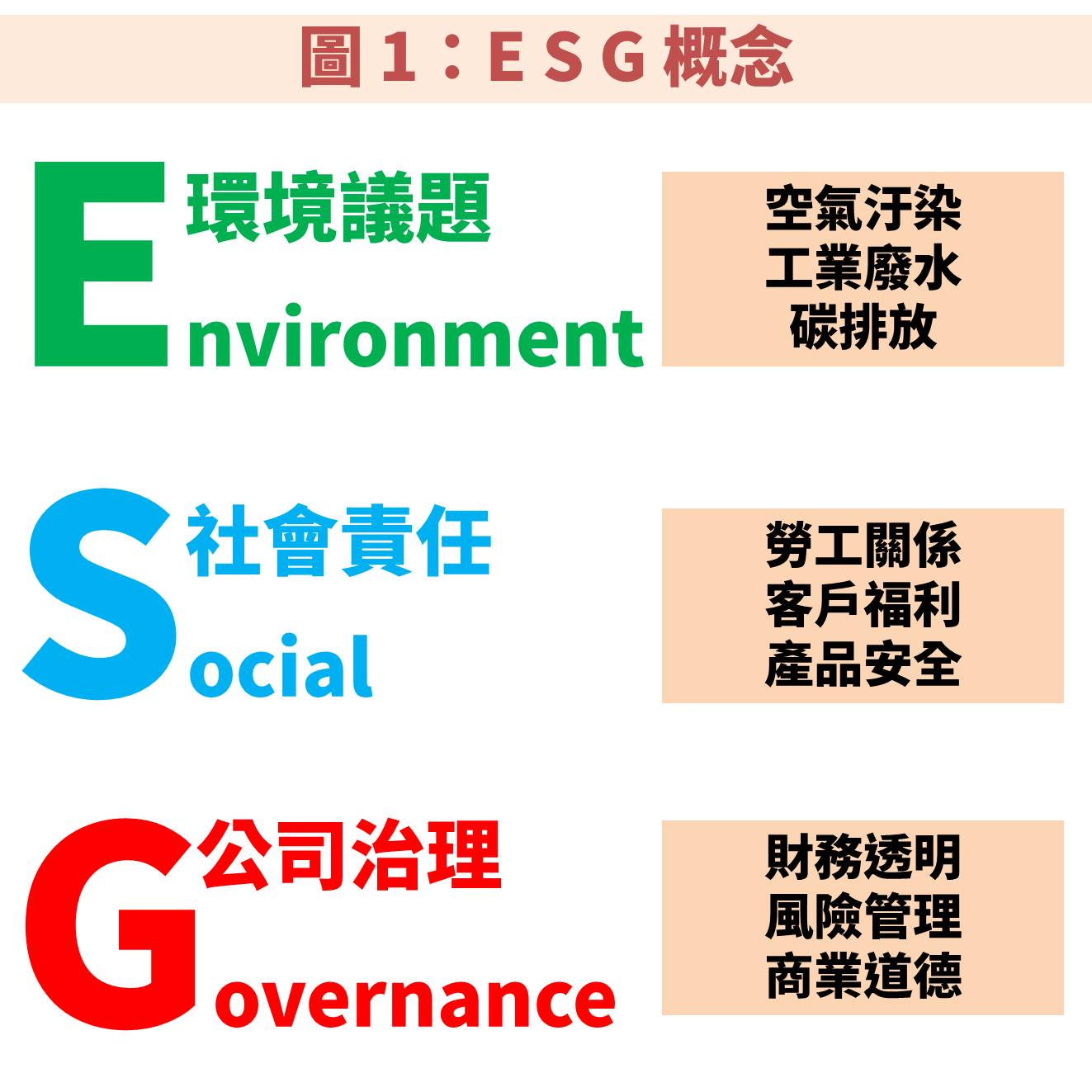 ESG 永續投資風潮：國泰台灣領袖50(00922)VS群益台灣ESG低碳(00923)該選誰？-不敗教主陳重銘 | CMoney投資網誌