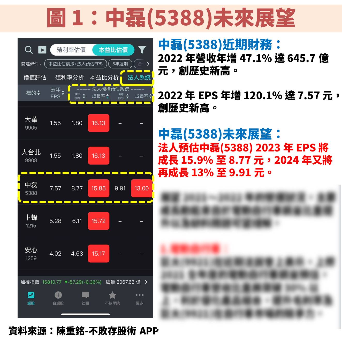 中磊(5388)受惠網通產品規格升級，獲利有望連 3 年創新高，操作指標就看它！-不敗教主陳重銘 | CMoney投資網誌