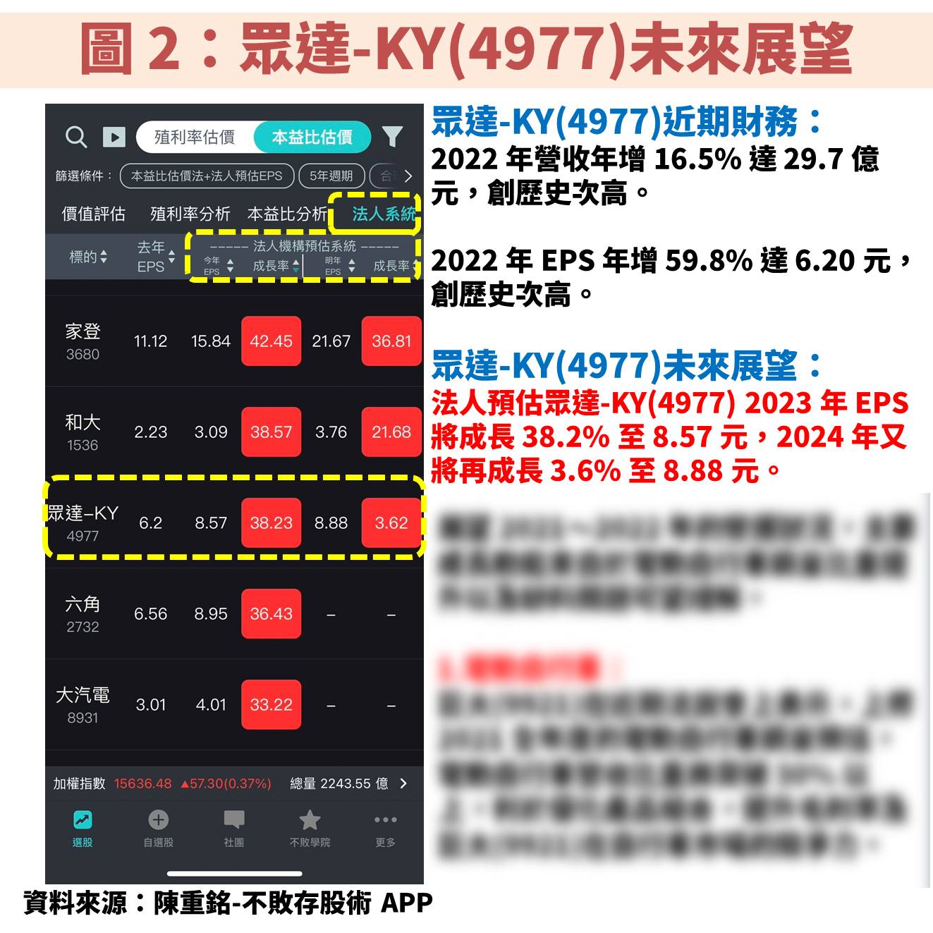 眾達-KY(4977)受惠資料中心升級 400G 帶動 2023 年獲利將創新高，操作指標就看它！-不敗教主陳重銘 | CMoney投資網誌