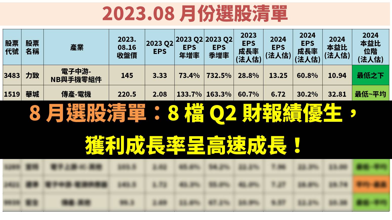 8 月選股清單：8 檔 Q2 財報績優生，獲利成長率呈高速成長！-不敗教主陳重銘 | CMoney投資網誌