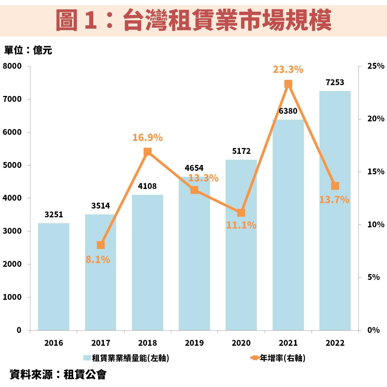 中租-KY(5871)：租賃業龍頭受惠產業規模逐年創新高，現在便宜價到了？-不敗教主陳重銘 | CMoney投資網誌