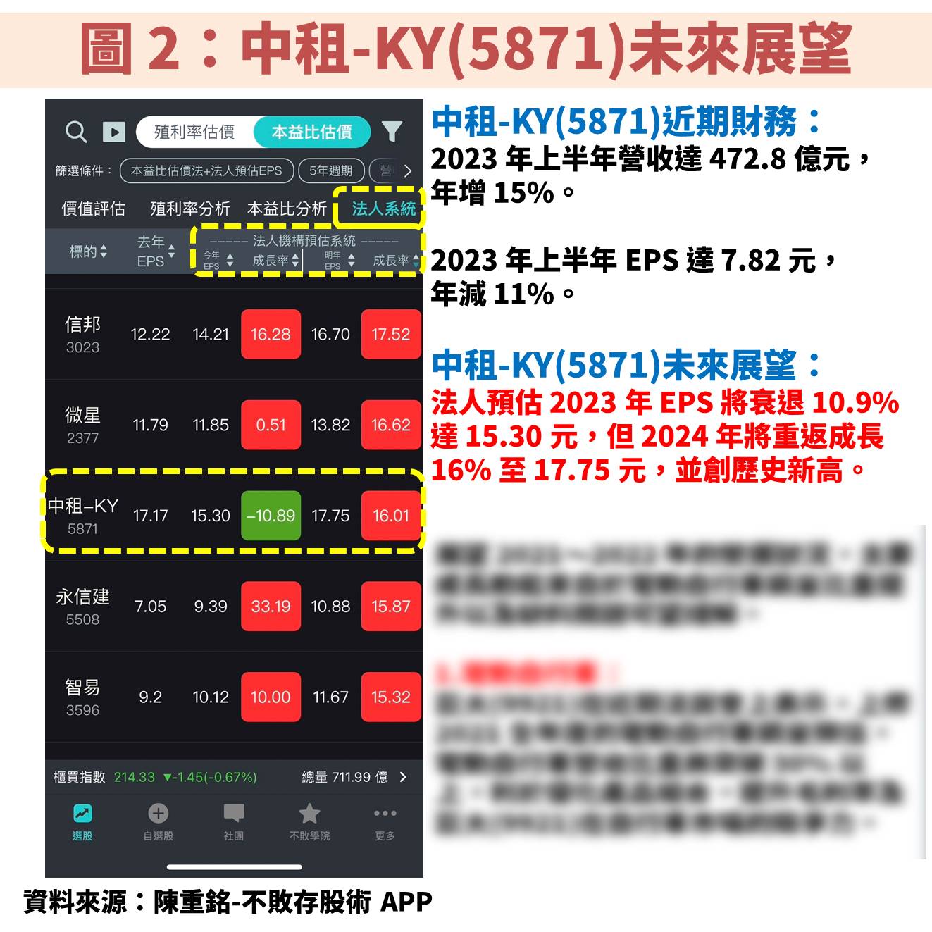 中租-KY(5871)：租賃業龍頭受惠產業規模逐年創新高，現在便宜價到了？-不敗教主陳重銘 | CMoney投資網誌