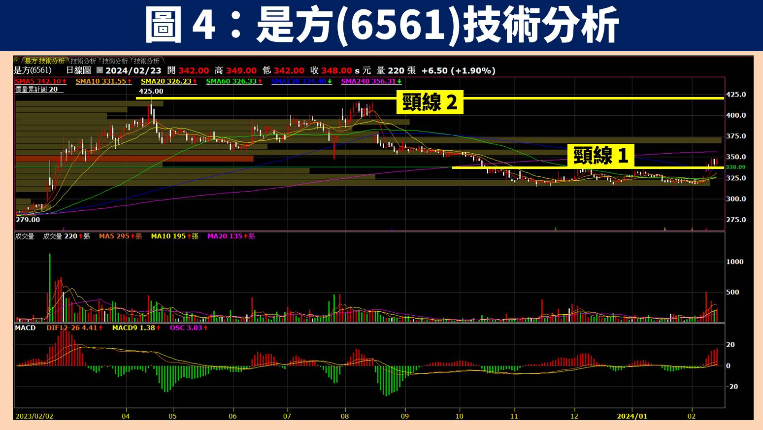【台股研究報告】是方(6561)通吃 AI 與雲端基礎建設兆元商機，新機房啟用將使獲利再創高！-賴思達Star | CMoney投資網誌