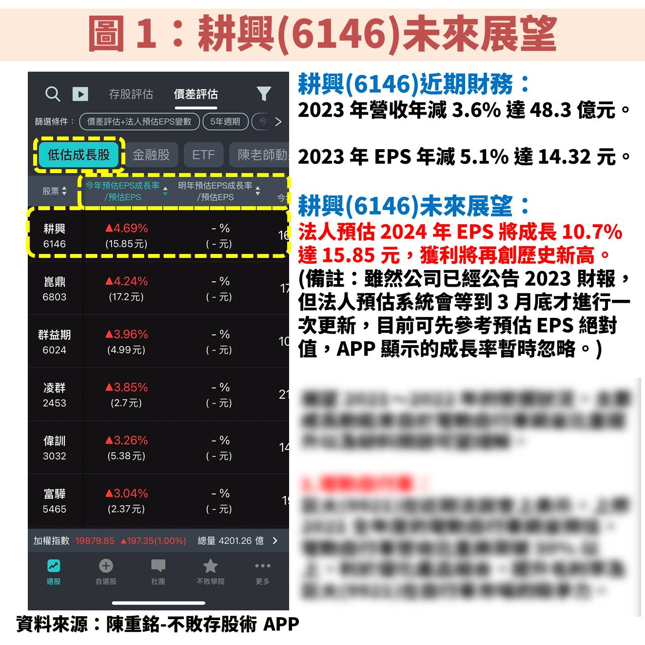 耕興(6146)受惠 AI、5G、Wi-Fi 7 規格升級，獲利將再創歷史新高！操作技巧如何因應？-不敗教主陳重銘 | CMoney投資網誌