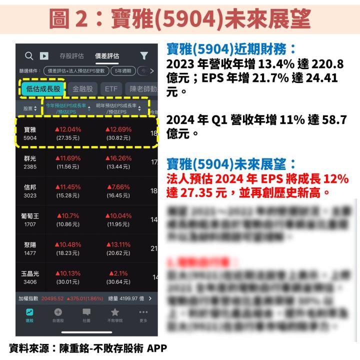 寶雅(5904)持續展店帶動獲利屢創新高！長線低檔機會悄悄浮現？