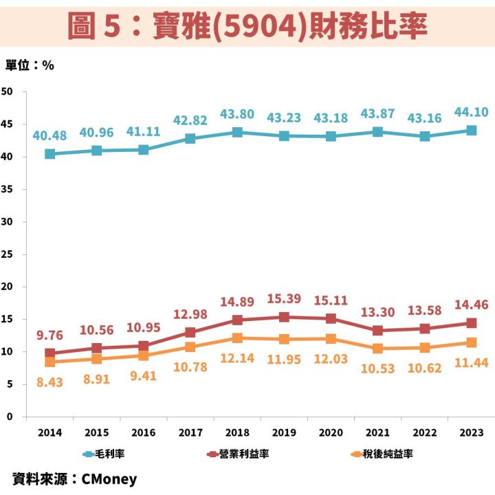 寶雅(5904)持續展店帶動獲利屢創新高！長線低檔機會悄悄浮現？