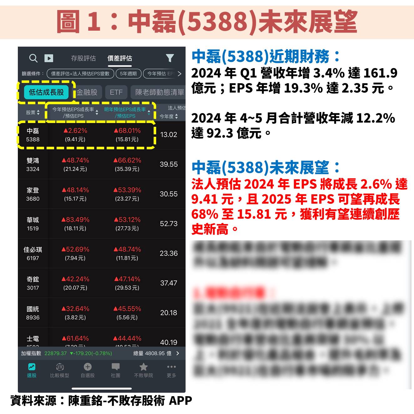 中磊(5388)受惠網通產業回升帶動獲利再創新高！哪裡是波段便宜價？-不敗教主陳重銘 | CMoney投資網誌