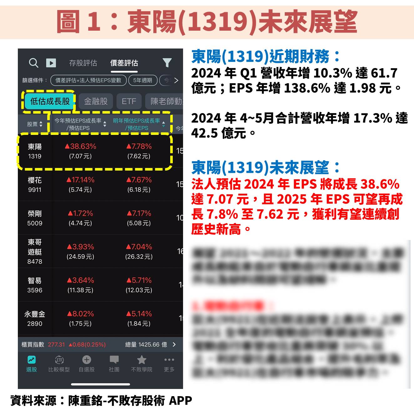 東陽(1319)受惠美國 AM 維修件滲透率提升並切入電動車領域，將帶動獲利不斷創新高-不敗教主陳重銘 | CMoney投資網誌