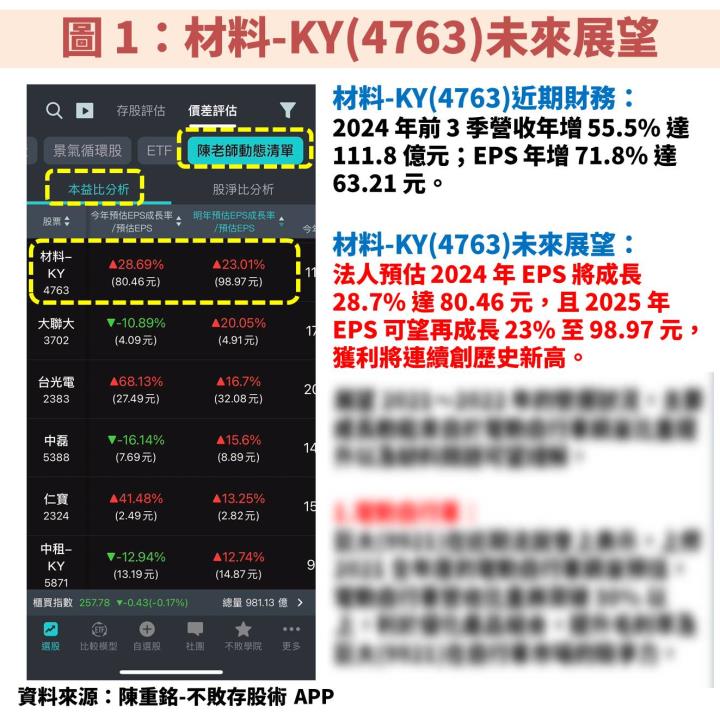 0056 納入材料-KY(4763)！受惠加熱不燃燒菸高成長趨勢將大舉擴產