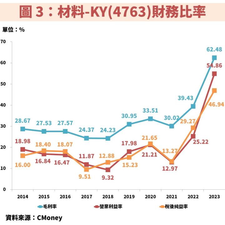 0056 納入材料-KY(4763)！受惠加熱不燃燒菸高成長趨勢將大舉擴產