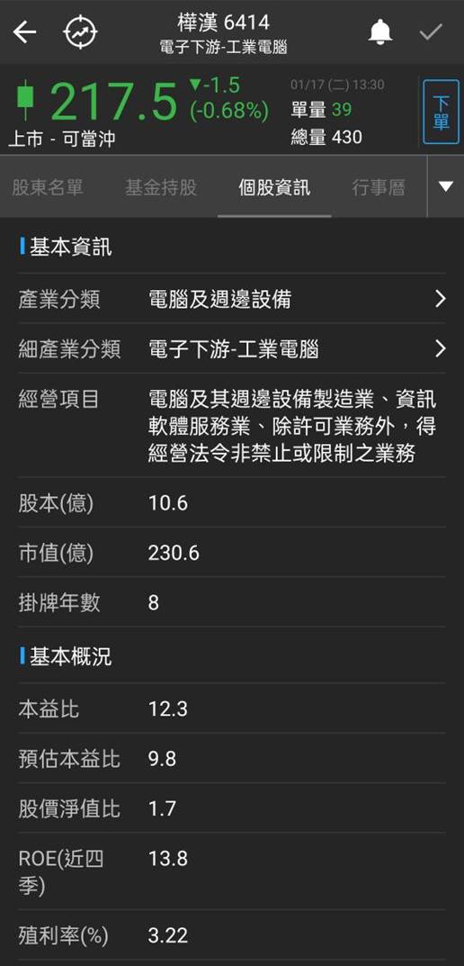 樺漢(6414)未來展望樂觀，預期2023年營收將成長3.28%至1244億元-價值K線 | CMoney投資網誌