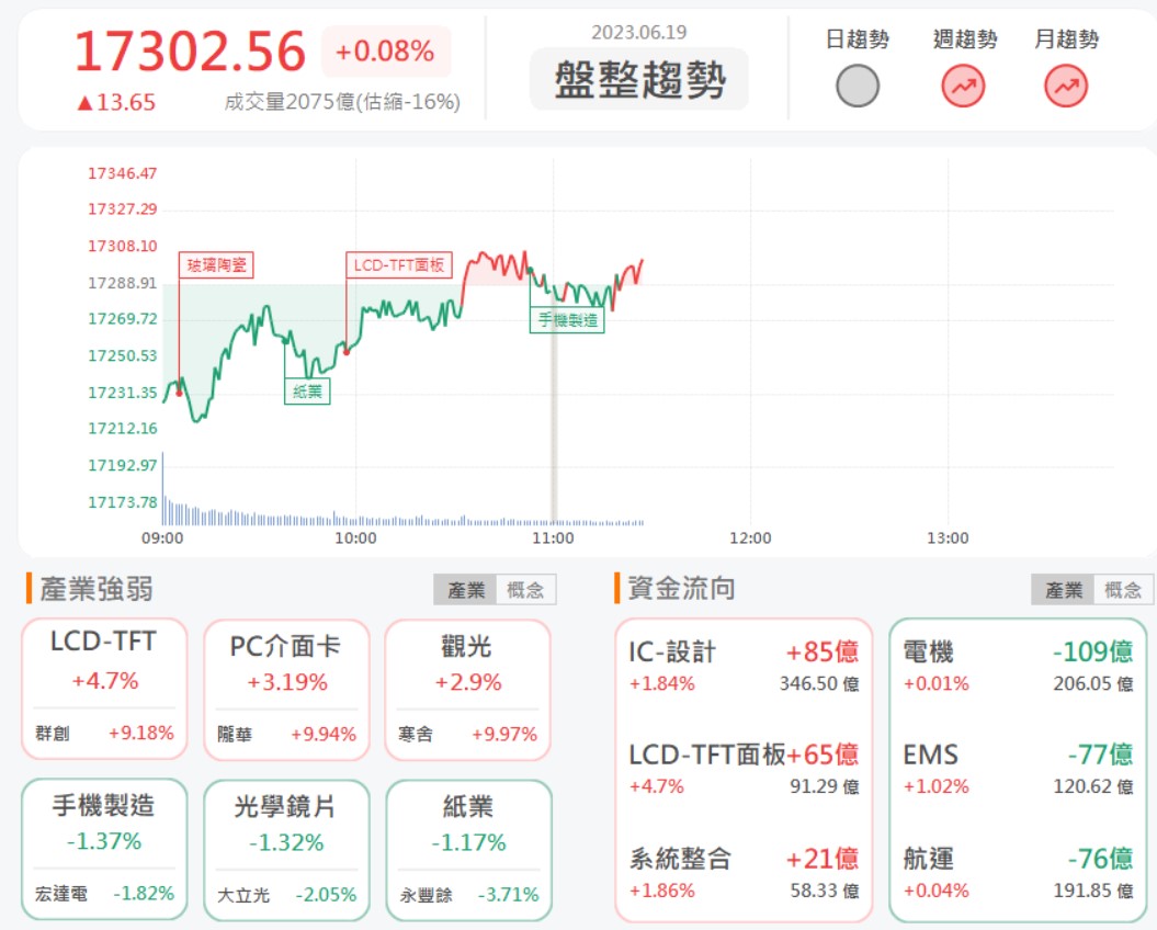 6/19 午盤獵報：訂單出貨暢旺！漢翔(2634)攻漲停！-CMoney官方 | CMoney投資網誌