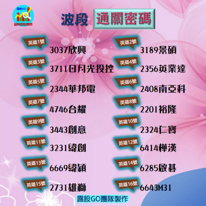 20230330台指期赤道線(期貨)分析/股票通關密碼/籌碼變化前十類股/各類股籌碼與漲跌 (露股go)