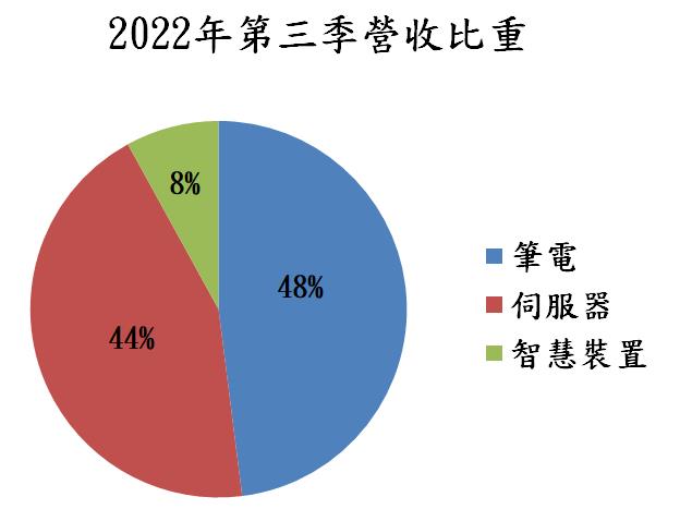 英業達(2356)為高殖利率股，預估殖利率可達 5.43%-價值K線 | CMoney投資網誌