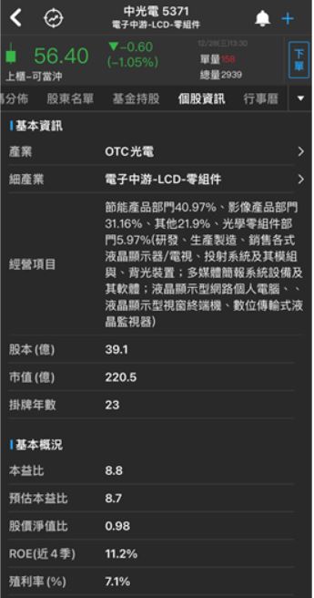 中光電(5371)未來出貨量維持正面目標，預期殖利率可達近 8%-價值K線 | CMoney投資網誌