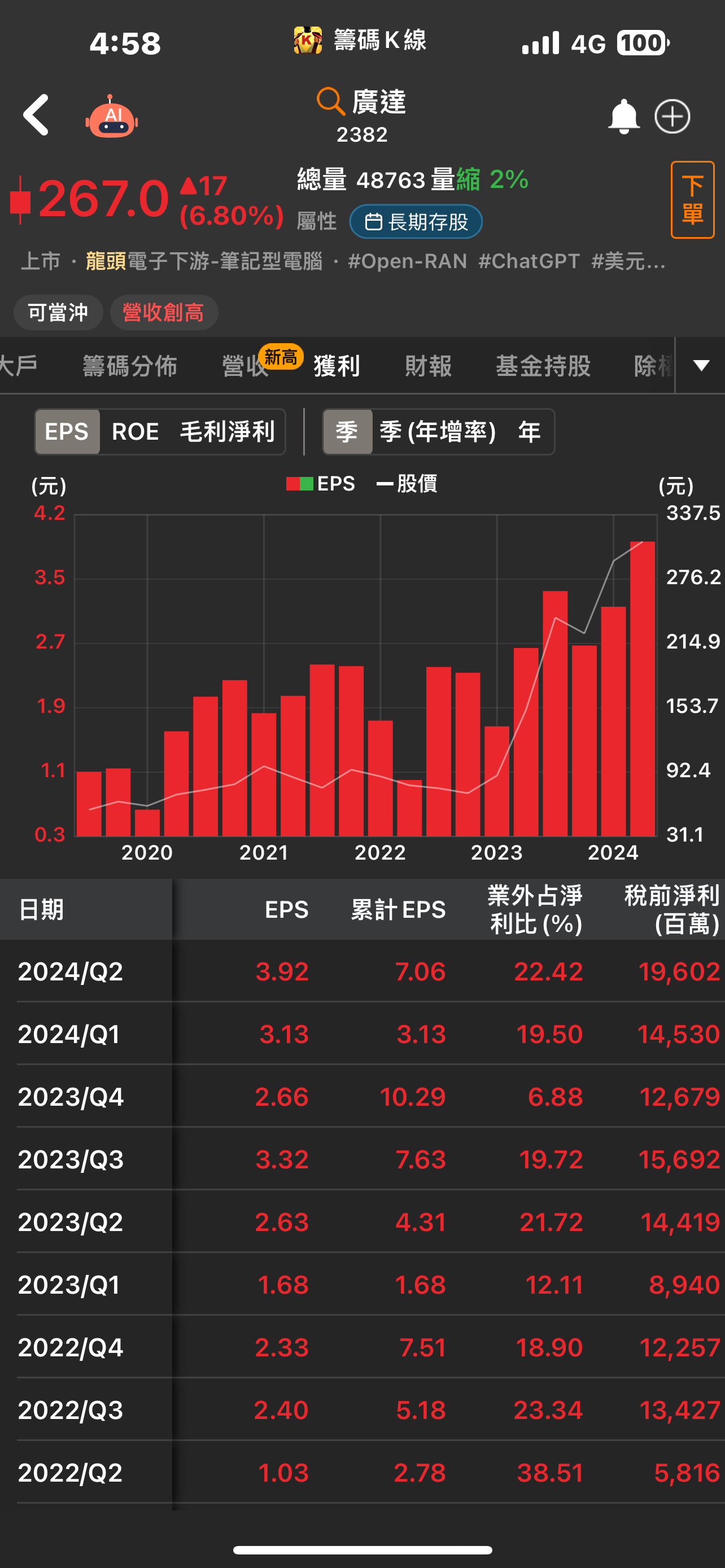 AI伺服器爆發成長，廣達(2382)獲利再衝歷史新高！-CMoney官方 | CMoney投資網誌