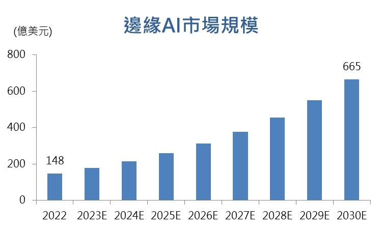【台股研究報告】聯發科(2454)三大產品線全面復甦，新品助攻營運爆發！-李浩平 | CMoney投資網誌