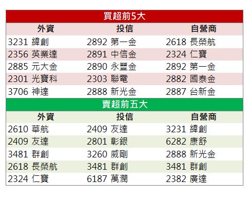 【籌碼K晨報】「這檔」漲停，你上車了嗎？-CMoney官方 | CMoney投資網誌