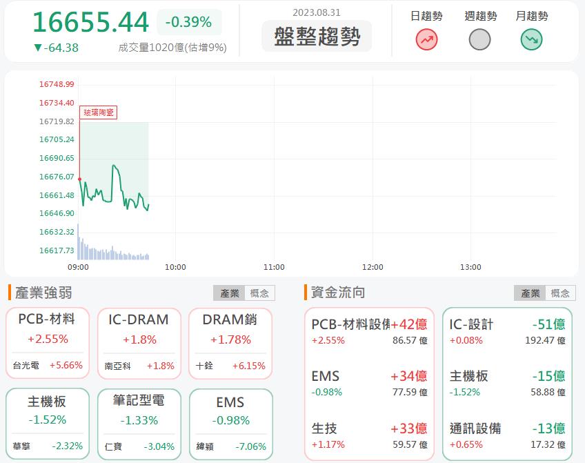 8/31早盤獵報：全球首家技轉WHO！高端疫苗6547亮燈漲停！-CMoney官方 | CMoney投資網誌