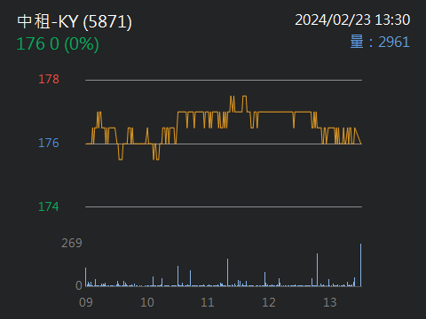 5871 中租-KY - https://www.you...｜CMoney 股市爆料同學會