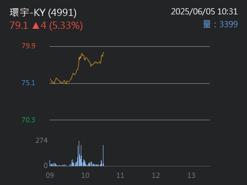 4991 環宇-KY - 被嘎啦!!!!!!!｜股市爆料同學會