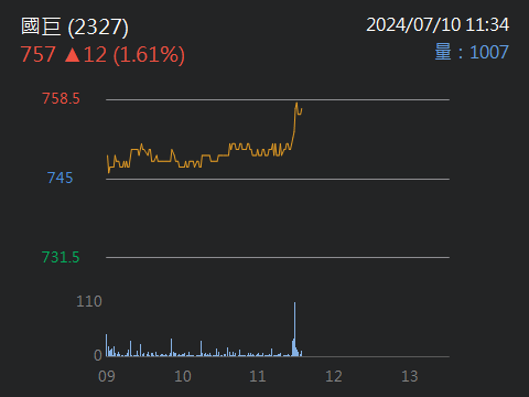 TWA00 加權指數 - 還看空嗎？ 空軍po單出來看看.｜CMoney 股市爆料同學會