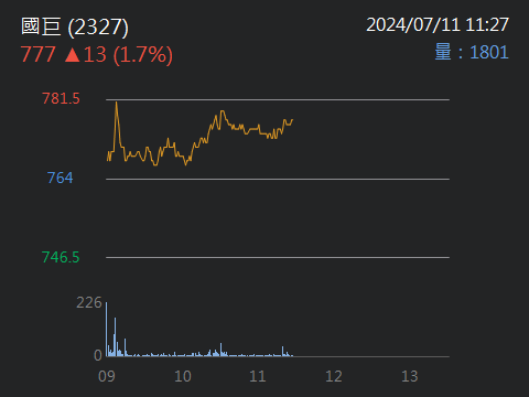 TWA00 加權指數 - 777 幸運數字. 到此一留. Lucky. 大漲啦. ...｜CMoney 股市爆料同學會