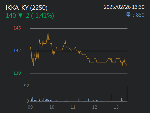 2250 IKKA-KY - 受惠多軸機器人解決方案和組件，讓自動化設計工作變得更加容易，...｜股市爆料同學會