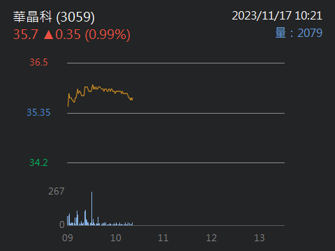 3059 華晶科 - 投信怎跟我這小...｜CMoney 股市爆料同學會