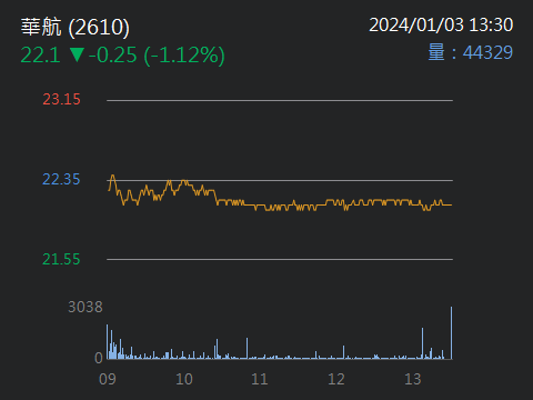 2610 華航 - 一日無情，明天發情｜CMoney 股市爆料同學會