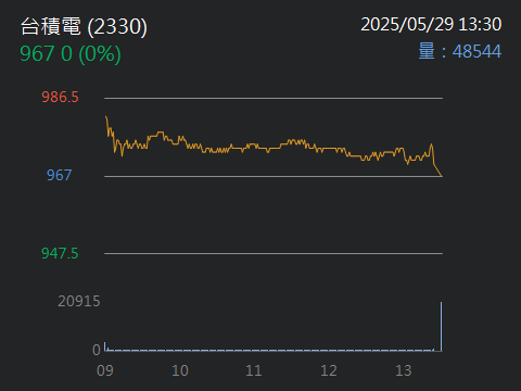 TWA00 加權指數 - 外資空單不要當塑膠.結算以前不要想能大漲｜CMoney 股市爆料同學會