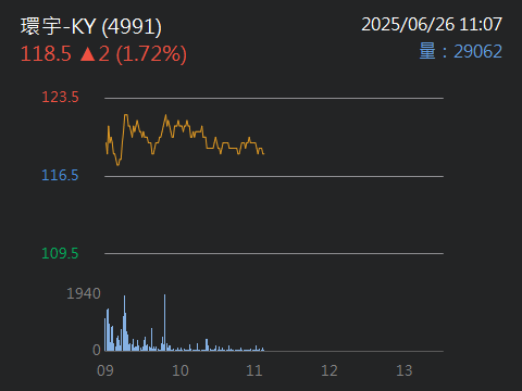 4991 環宇-KY - 漏標註波若威｜CMoney 股市爆料同學會