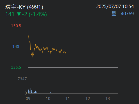 4991 環宇-KY - 聯均表態CPO.還是夢居多｜CMoney 股市爆料同學會