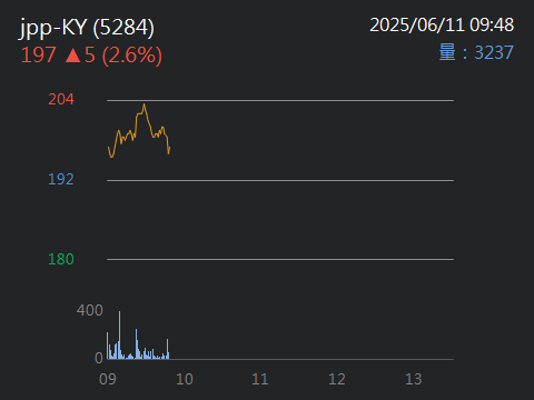 5284 jpp-KY - 還有高技｜CMoney 股市爆料同學會