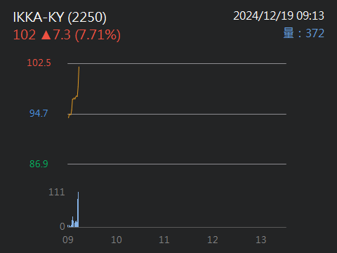 2250 IKKA-KY - 做機器人當然找最會做的指揮官哈哈哈哈｜股市爆料同學會