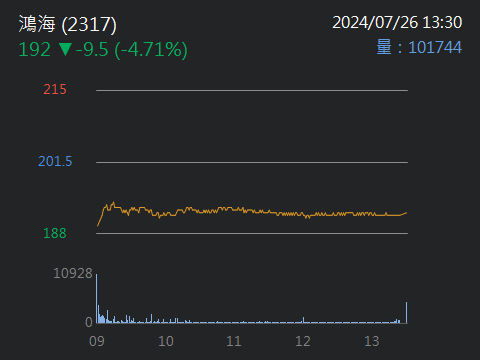 2317 鴻海 - 剛拜讀了一下 A大 文，真的認...｜CMoney 股市爆料同學會